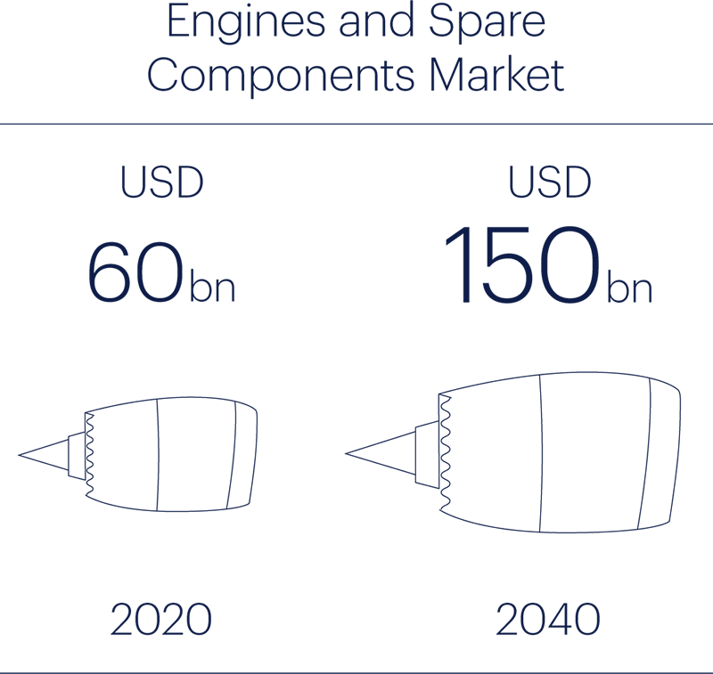Sanad Capital – Sanad